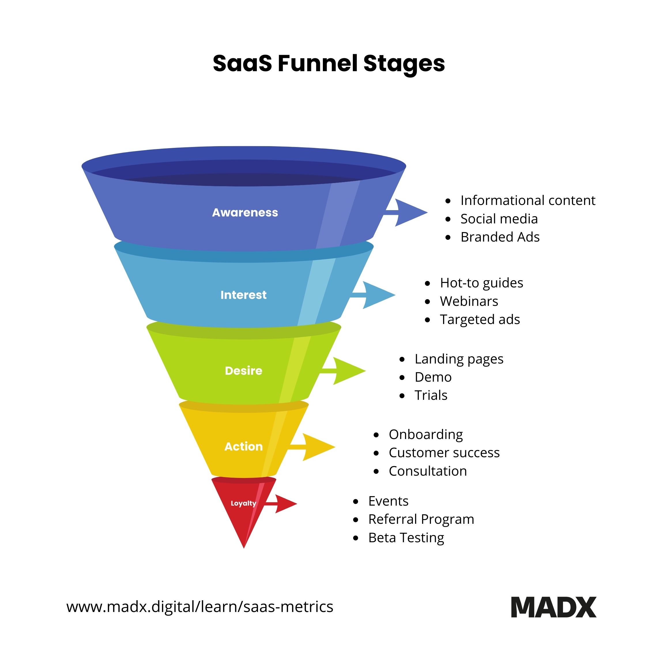 SaaS Conversion Rate Guide & Benchmarks for 2023: Navigate
